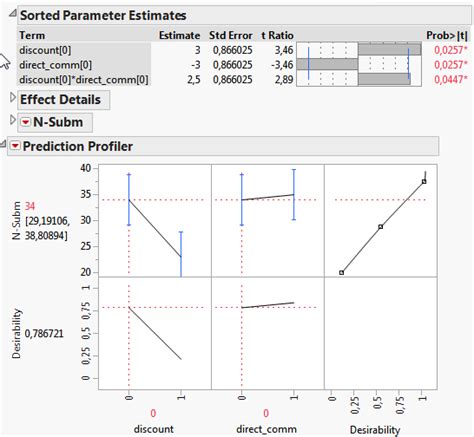 Confidence Intervals In Prediction Profiler Interpretation Jmp User