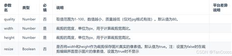 实现uniapp的图片上传功能 uniapp图片上传 csdn博客