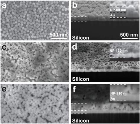Figure 2 From Nanoparticle Layer Deposition For Highly Controlled Multilayer Formation Based On