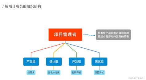 小程序api csdn博客