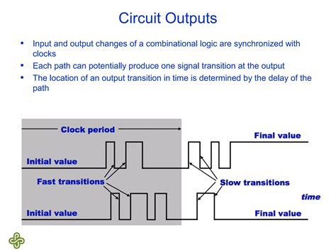 01 Transition Fault Detection Methods By Swetha Ppt