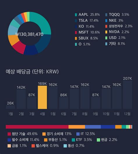 제 포트폴리오 분석 가능할까요