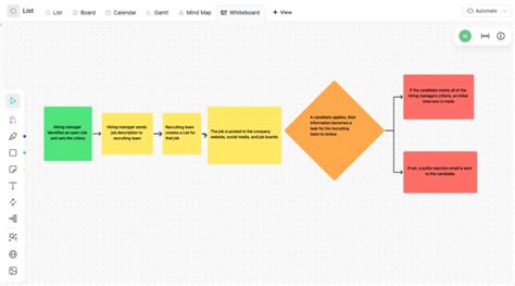 How To Create Workflows Workflow Examples Tips