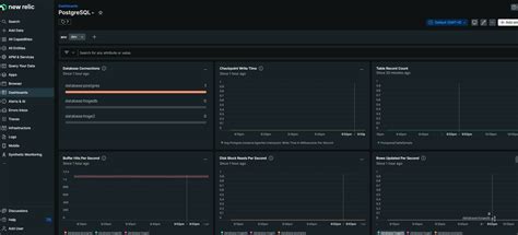 github sin1kbk newrelic lab