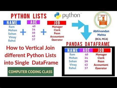 Combine Multiple Lists Vertically Into A Single List In Python Concatenate Lists In Python