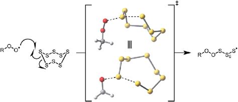 Computed Transition State For Homolytic Substitution Of A Model Download Scientific Diagram