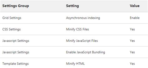 Make Magento Website Run Faster By Effective Cache Optimization Strategy