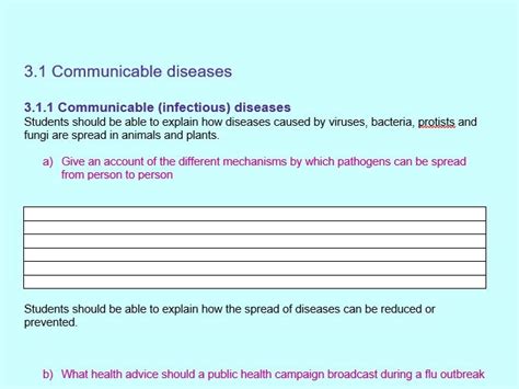 Gcse Biology Revision Resources Tes