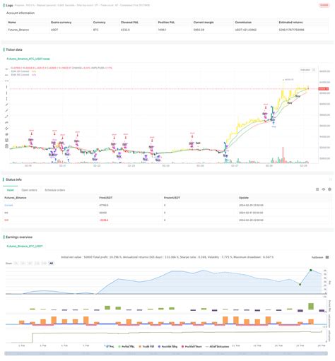 The Rsi And Macd Crossover Strategy By Fmzquant Medium