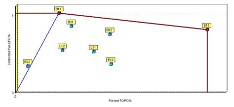 Dea Results Input Minimization Download Scientific Diagram