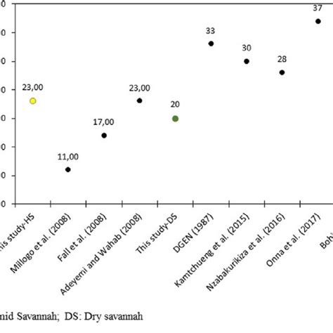 Comparison Of Plasticity Index Pi Values With Those Of Other Authors