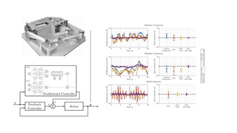 We Are Very Happy To Announce That We Published Our Latest Paper Data Driven Inverse Dynamics