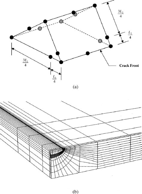 A Twenty Noded Collapsed Singularity Element B Typical Finite