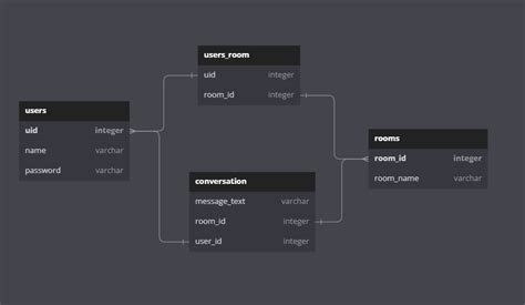 Github Niekky Chatify Javafxchatapp
