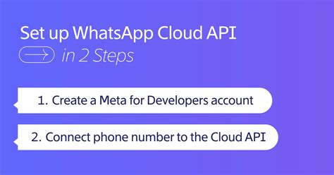 Meta WhatsApp Cloud API A Complete Guide