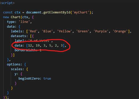 Résolu Récupérer Tableau Php Pour Utilisation Javascript Pour Un Affichage Avec Chartjs Par