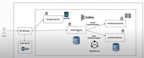 Github Mertbesirlimicroservice App Microservice Architecture