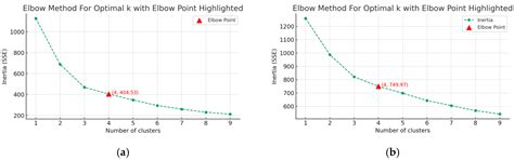 comparative evaluation of the performance of the ptd and csf algorithms