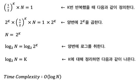 백준 1920번 수 찾기[java]
