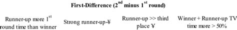 Further Robustness Checks § Download Table