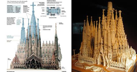 How Long Has Sagrada Familia Been Under Construction Taft Independent