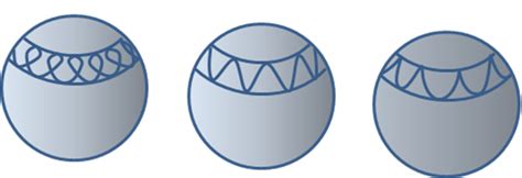 Euler Angles