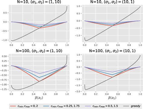 Figure 1 From Constrained Policy Improvement For Efficient