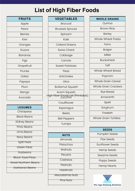 High Fiber Foods List Printable High Fiber Carbohydrates List Of