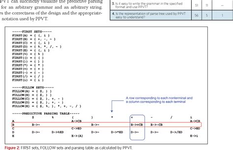Figure 2 From Ppvt Semantic Scholar