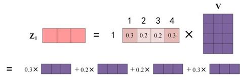 Transformer的损失函数如何定义? 知乎 Transformer的损失函数如何定义? 知乎