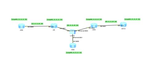 OSPF单区域和多区域的配置 ospf协议单区域和多区域的配置 CSDN博客