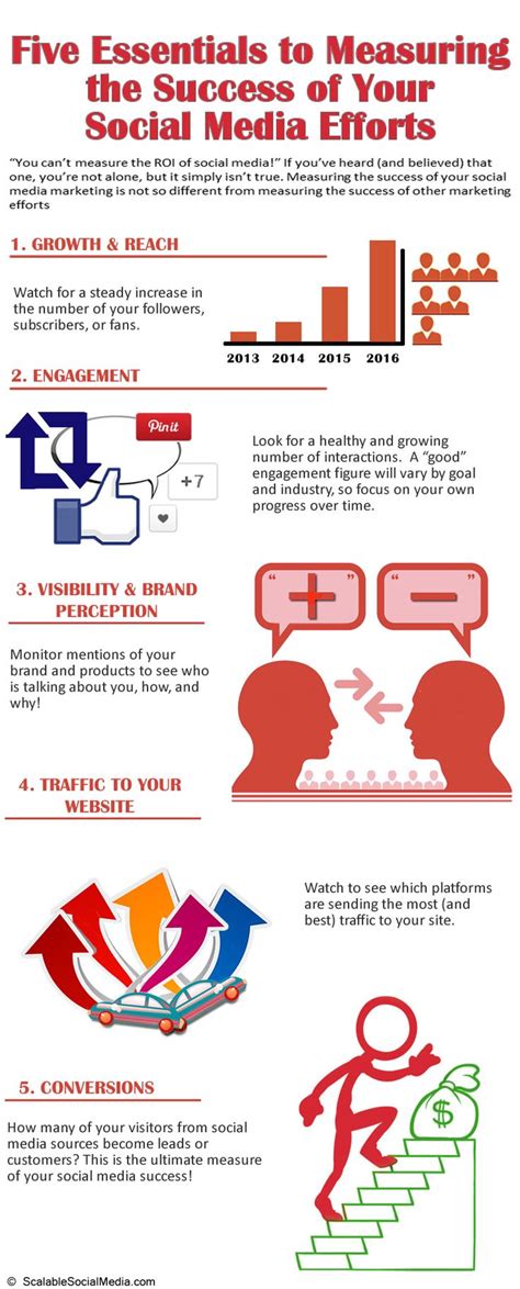 Social Media Success Five Key Numbers To Watch [infographic] Social