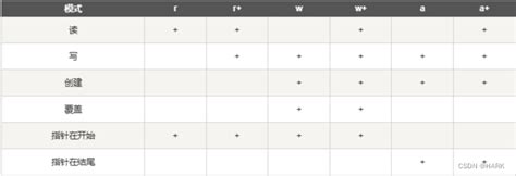 Python Open 函数open函数 Csdn博客