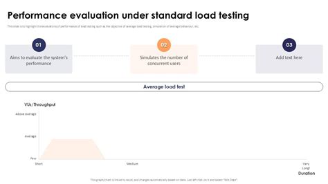 Performance Evaluation Under Standard Load Testing Stress Testing For Robus