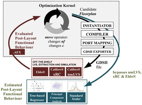 Microelectronics An Open Access Journal From Mdpi