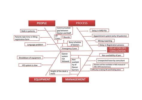 Evaluation Of Health Program Pdf