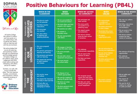 Positive Behaviour For Learning