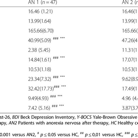 Neurocognitive Test Results In Three Subject Groups Tmt Trail Making Download Scientific