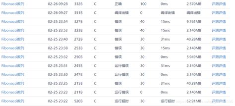 C语言 斐波拉契数列 42项出现负数 解决办法 蓝桥杯入门训练 问题描述 Fibonacci数列的递推公式为：fnfn 1fn 2，其中f1f21。c语言结果出现负数 Csdn博客