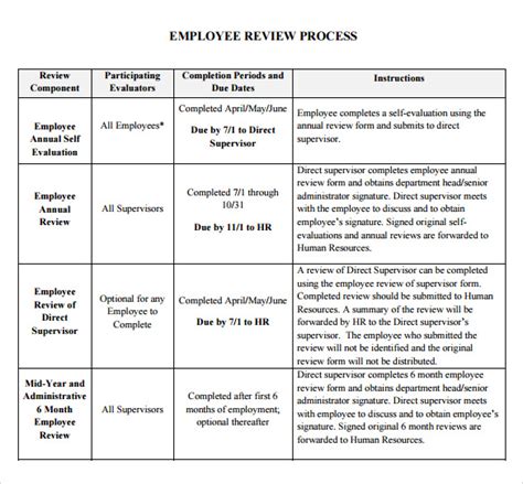 Business Process Assessment Template Sampletemplatemyid