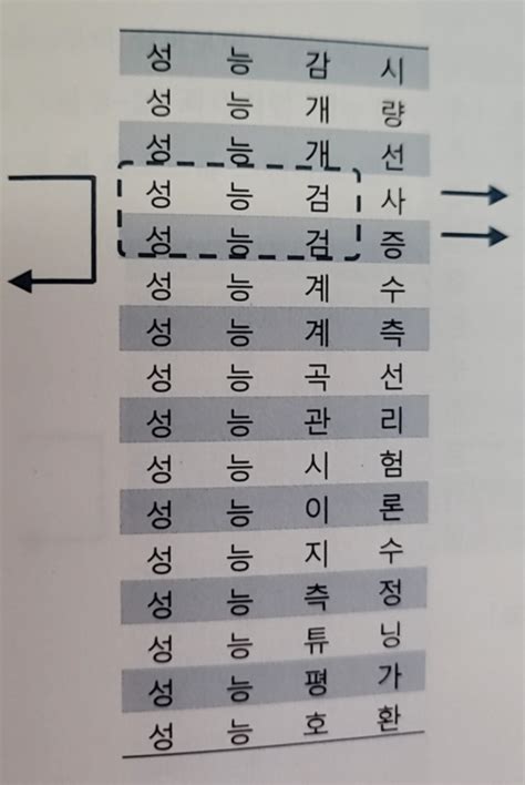 [친절한 sql]인덱스 튜닝