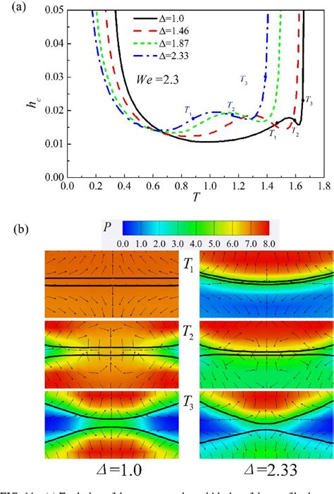 Figure 1 From Kinetic Energy Recovery And Interface Hysteresis Of