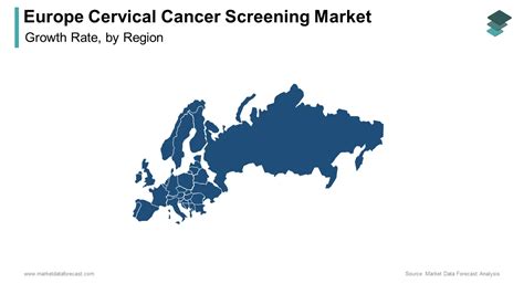 Europe Cervical Cancer Screening Market Size And Growth 2033