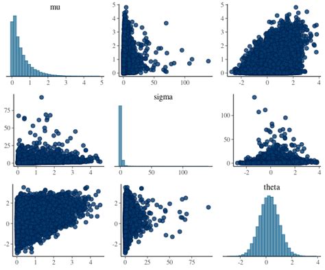 newbie questions on how stan weights the likelihood by the prior