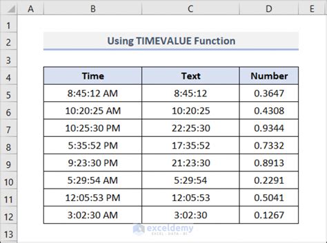 How To Convert Time To Number In Excel 5 Easy Methods