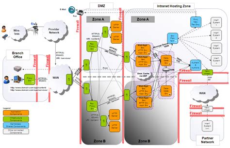 software architecture block diagram softrewa