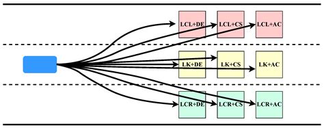 Electronics Free Full Text Combining Event Based Maneuver Selection And Mpc Based Trajectory
