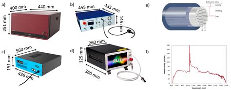 The Use Of Supercontinuum Laser Sources In Biomedical Diffuse Optics