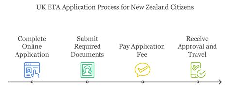 Uk Eta For New Zealand Citizens