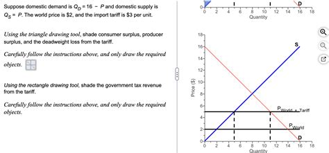 Solved Suppose Domestic Demand Is Qd16−p And Domestic